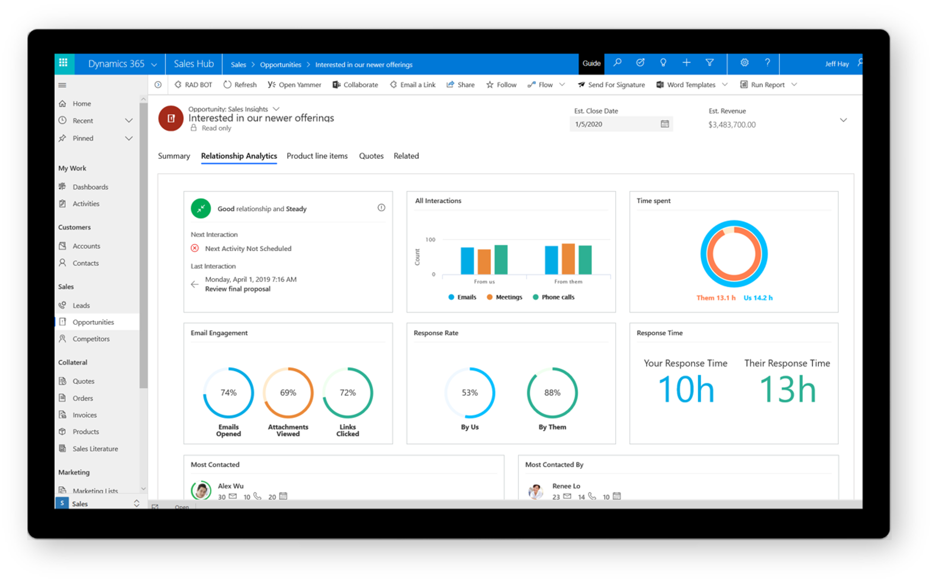 Dynamics 365 Sales | Dynamics Consultants