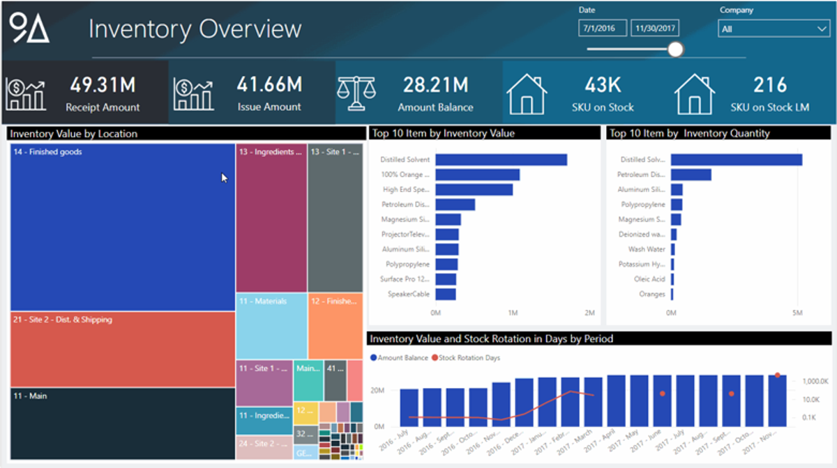 Business Intelligence | Dynamics Consultants