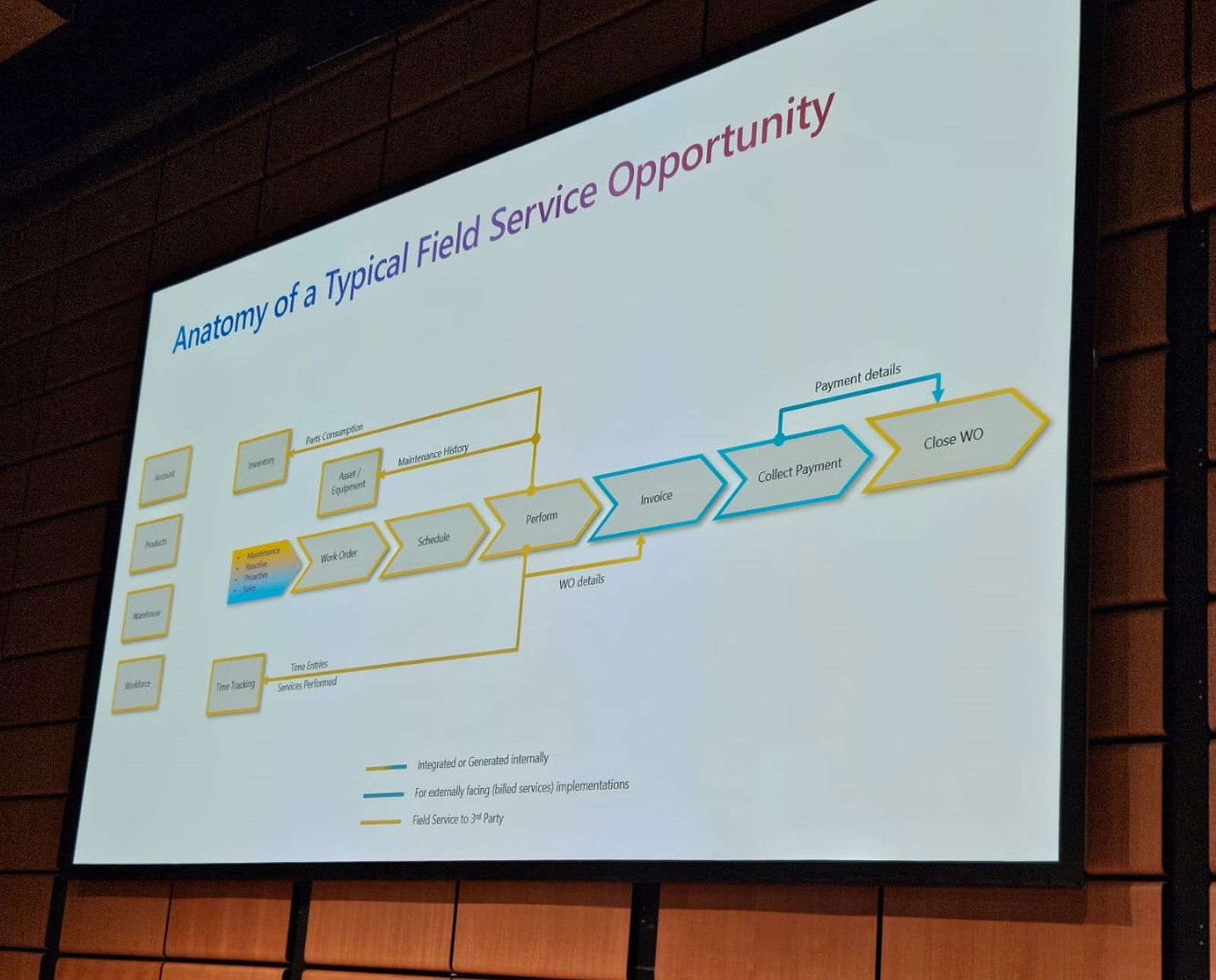 Directions EMEA 2024 | Dynamics Consultants