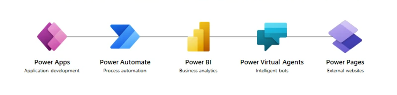 Microsoft Power Platform | Dynamics Consultants