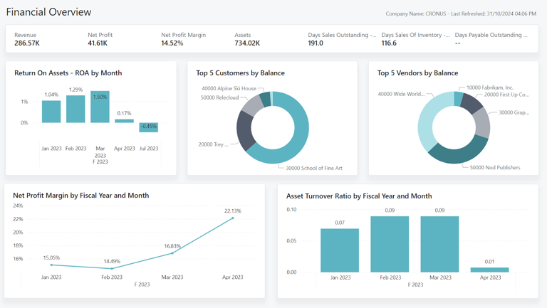 Power BI & Business Central: Maximising Your Data's Potential ...